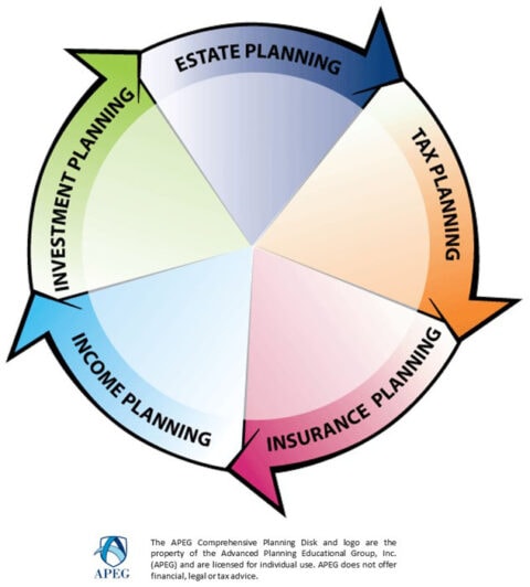 Optimized Insurance Planning | Experience Life Better